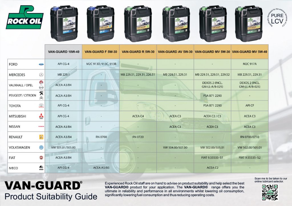 Commercial Range – VAN-GUARD – hajar